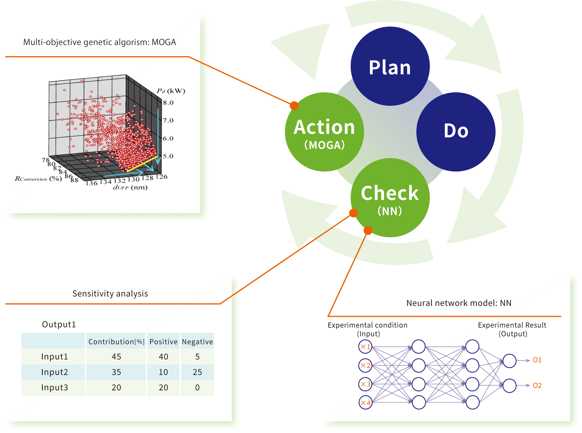 Aizoth Inc Multi Sigma Ai System Development And Consulting In 2111