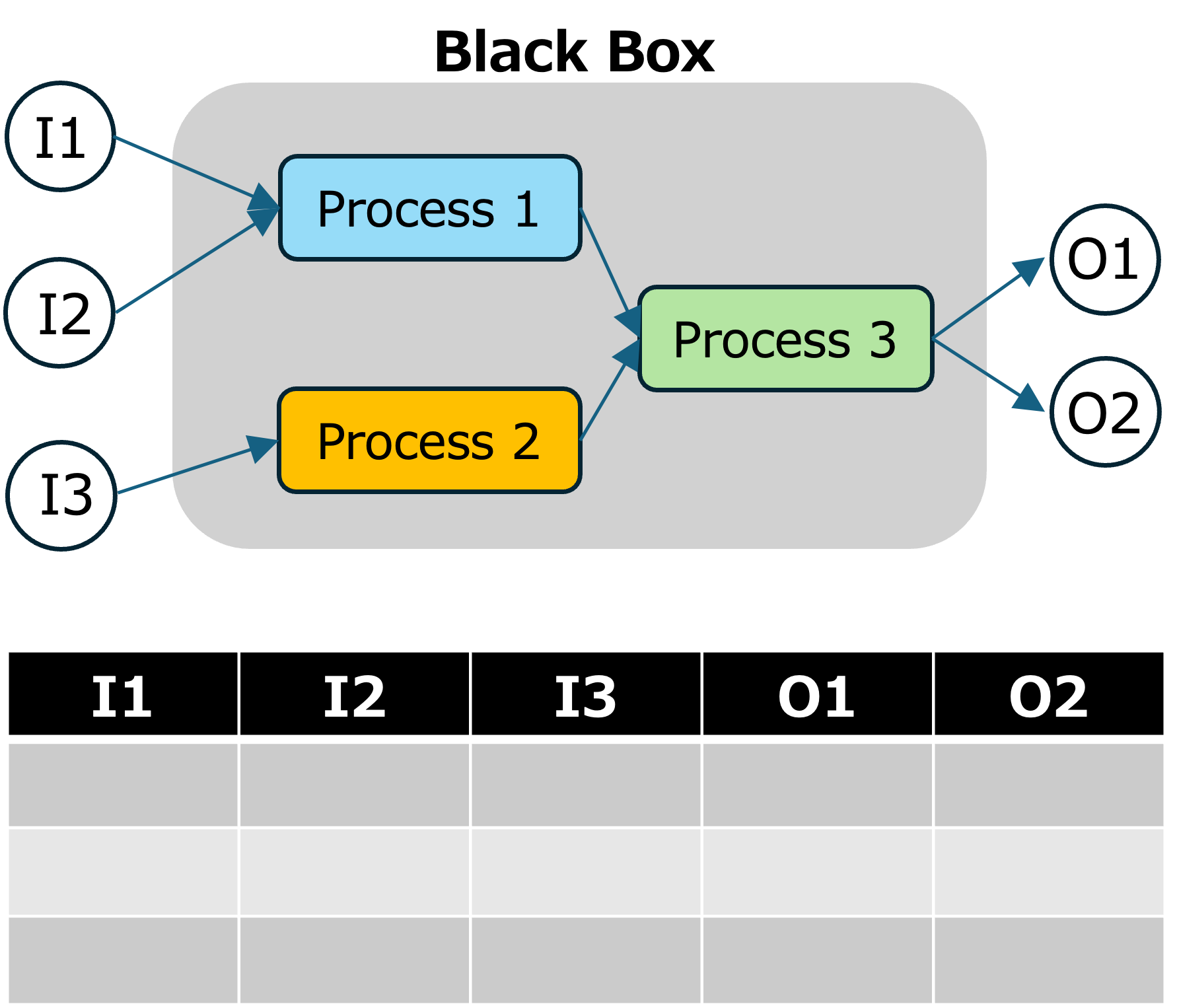 Virtual Experiments Using AI Chain Analysis to Support the ...